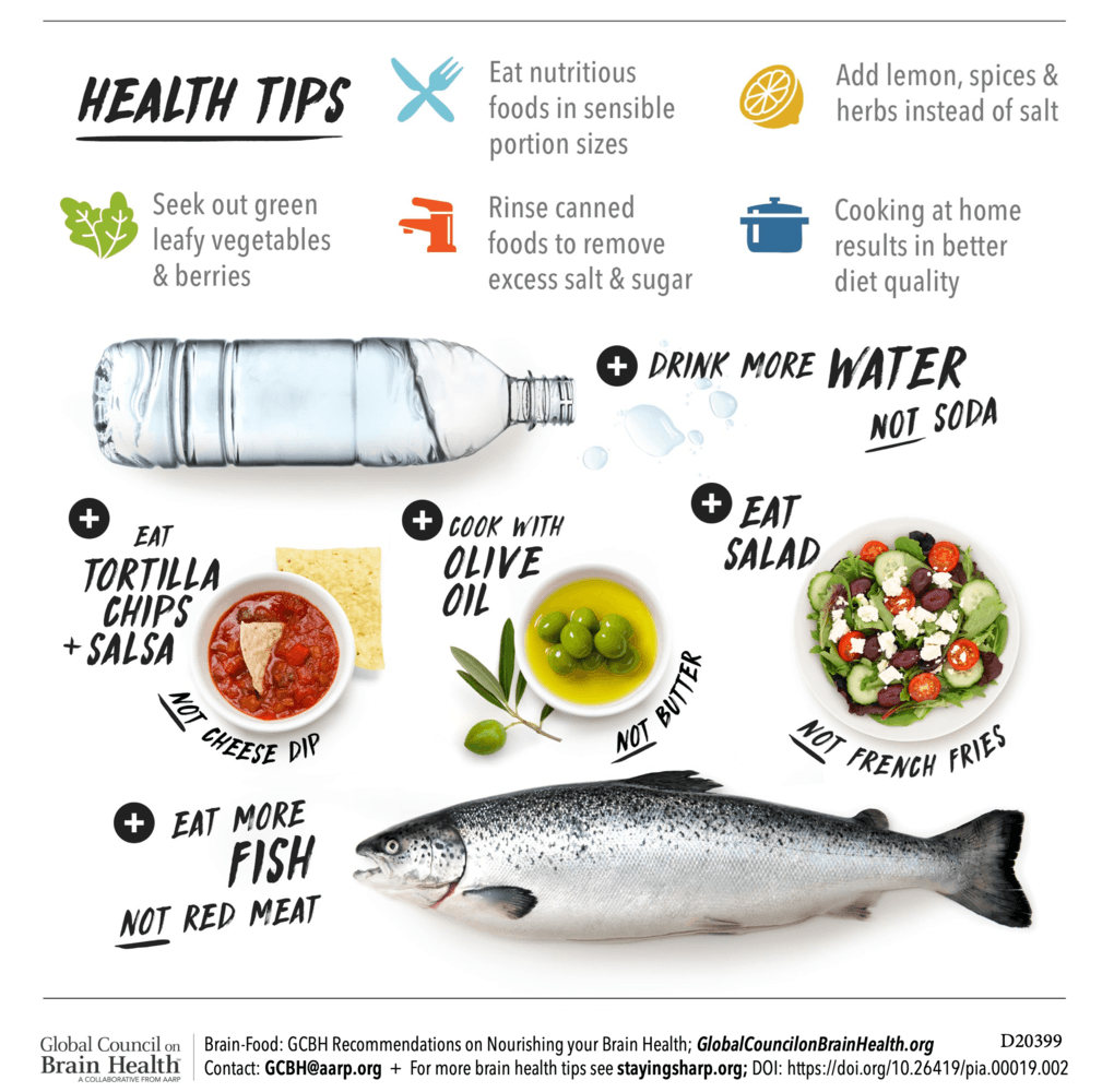 The 4 Most Important Foods to Improve Brain Health | Keith A. Herman