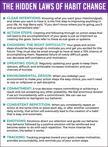 Nutrition Recommendations landing page - Keith A. Herman